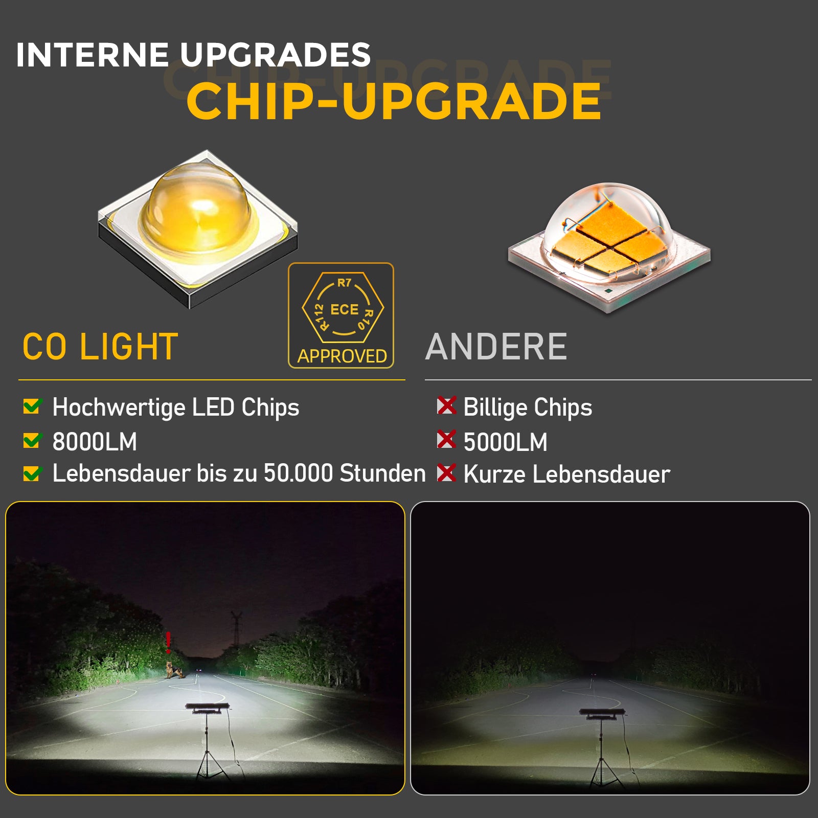 12Inch Polar Bear Series Dual Row LED Light Bar With White&Amber DRL