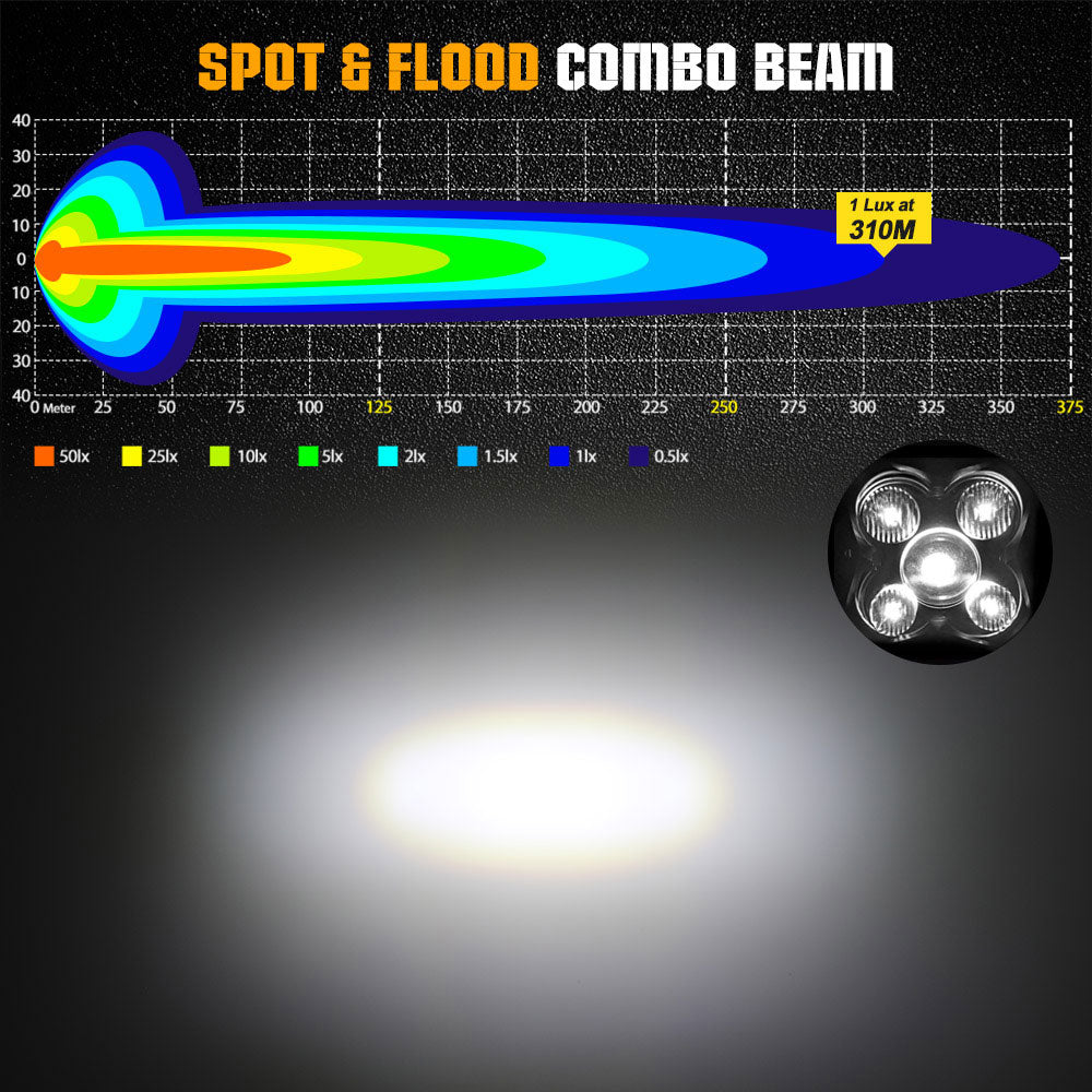 COLIGHT 3inch HD Series White Combo Beam LED Ditch Lights(Set/2pcs)