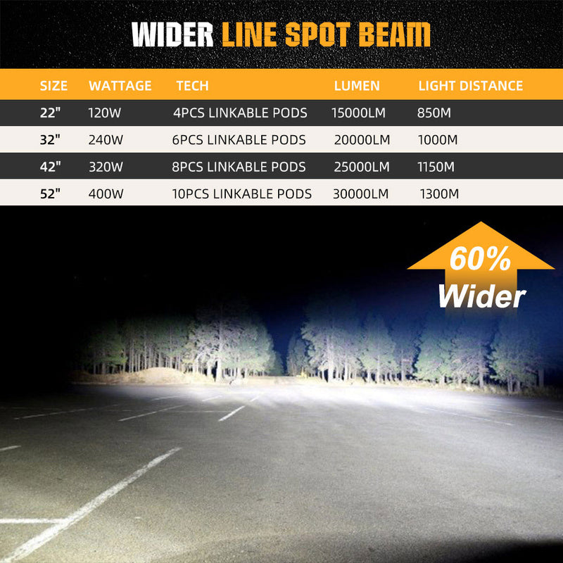 COLIGHT 22-32inch Cube4 Series LED Square Driving Linkable Light Bar