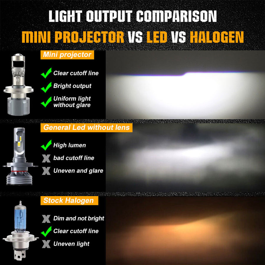 New Y12 Series H4/9003/HB2 Mini Projector LHD Mode Led Headlight Bulbs